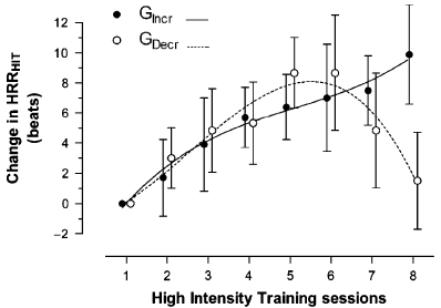 “Heart rate recovery” to monitor overtraining – Sweat Science